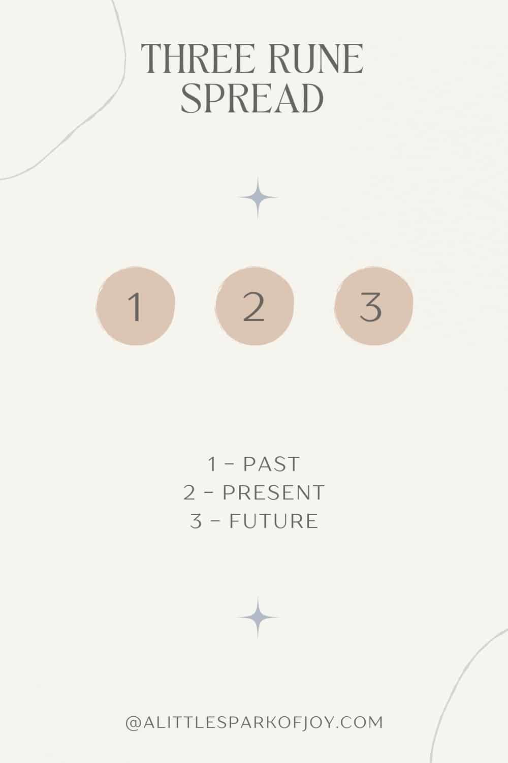 6 Rune Spreads To Connect With Their Ancient Magic